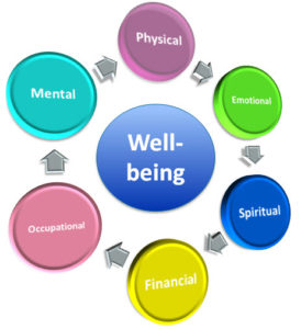 Well Being Logo – PatientCareLink