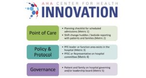 Integrating PFE Strategies to Reduce Hospital Acquired Pressure ...