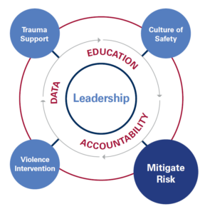 AHA Issue Brief: Building a Safe Workplace and Community — Mitigating Risk of Violence ...